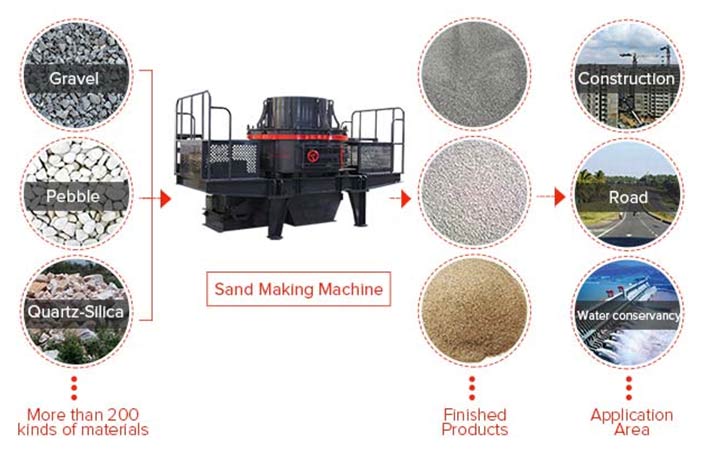 Sand Making Machine-China HXJQ Mining Machinery